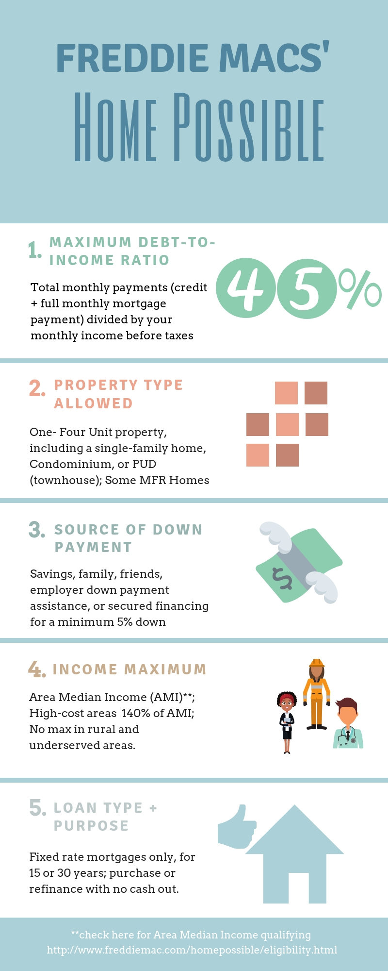 The Complete Guide to Qualifying for the Home Possible Program